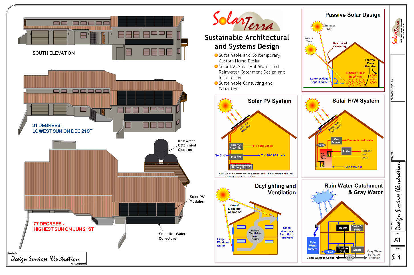Project Consulting – SolarTerra Design LLC